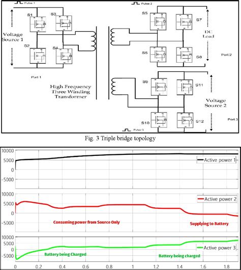 Figure 8 From Power Management Control Technique Of Fuel Cell Operated Multiport Bidirectional