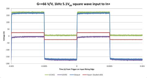 Figure A 5 From Techniques For Extending The Usable Power Supply Range Of The OPA462 High