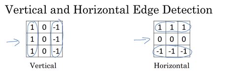 A Doubt In Visualizing Deep Network Convolutional Neural Networks DeepLearning AI