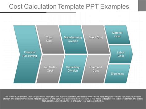 A Cost Calculation Template Ppt Examples PowerPoint Presentation Pictures PPT Slide Template