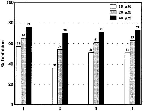 Protein Synthesis Inhibition By Mccc7 1 And The Peptides F Mrtgnan Download Scientific
