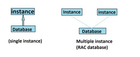 oracle database architecture