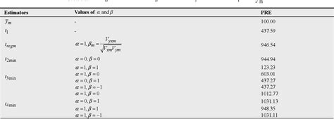 Table 51 From An Alternative Estimator For Estimating The Finite