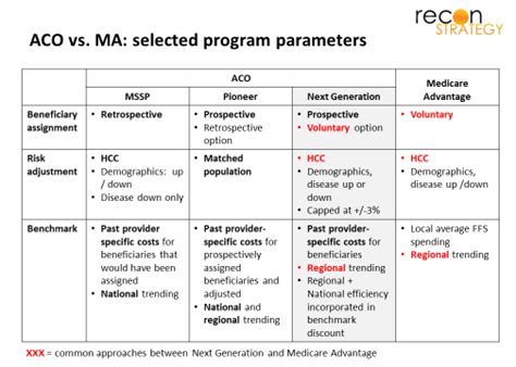 ACO Archives Recon Strategy