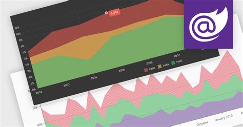 揭示数据中的趋势和关系 syncfusion blazor chart blazor syncfusion blazor csdn博客