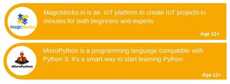 Magicbit Sri Lanka Robotics Education