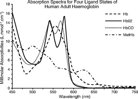 Optical Properties Of Human Skin