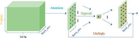 Figure 3 From Speech Emotion Recognition Using Wavelet Packet
