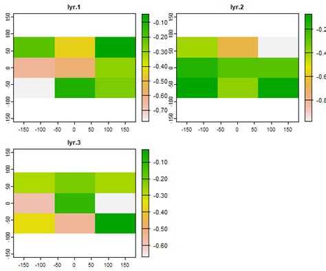 Why Abs Returns 0 But Plot Is Ok · Issue 838 · Rspatialterra · Github