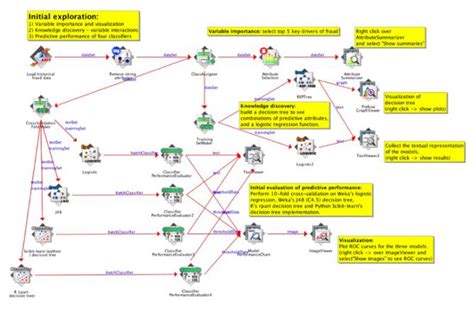 4 Steps To Machine Learning With Pentaho Read How Pentaho Data Integration Can Be Used For