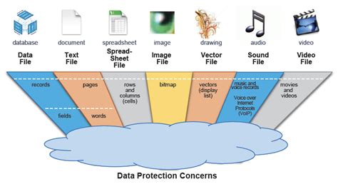Knowledge Byte Major Data Protection Considerations In The Cloud