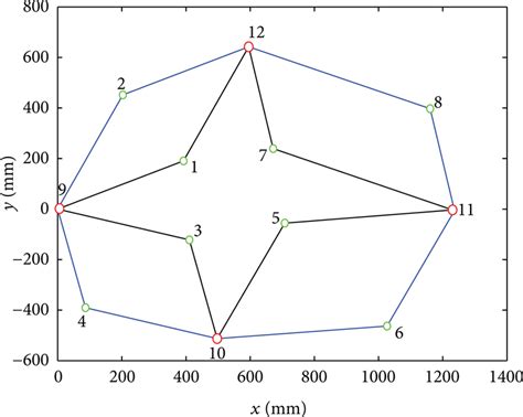 Linkage Of Nonintersecting Angulated Elements Download Scientific