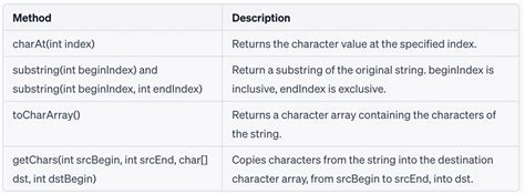 string methods for character extraction
