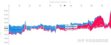 模型可解释笔记—shap有什么用 知乎