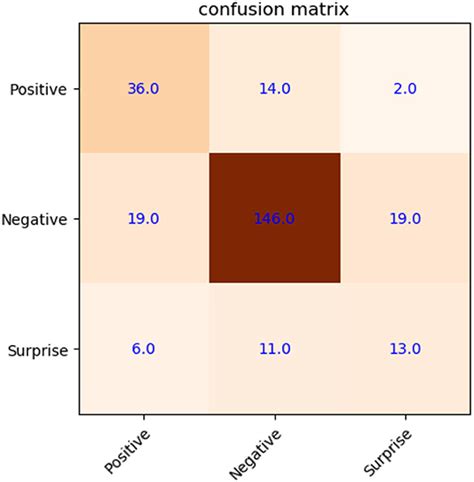 Frontiers A New Feature Extraction And Recognition Method For Microexpression Based On Local