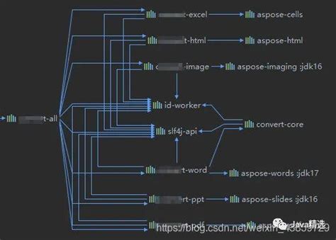 Jar包过大？手把手教你分析maven依赖，完美“瘦身”优化！ 知乎