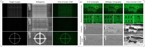 Experimental Results A Holoencoder Cgh For Binary Patterns B Download Scientific Diagram