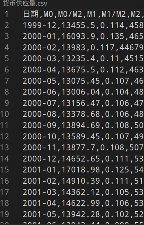 Plotlyjs X Values Display Visualization Julia Programming Language
