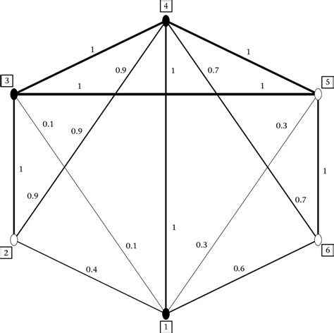 Figure A3 An Example Of A Weighted Network Each Node Represents An Download Scientific