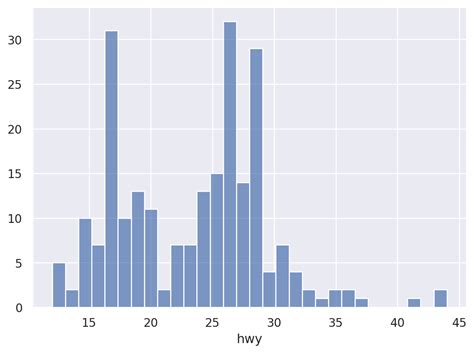 Comparing The Seaborn Objects Interface With Ggplot2 Ones And Zeros