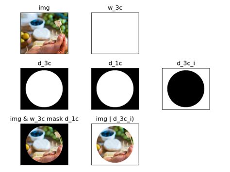 python what does bitwise and operator exactly do in opencv stack