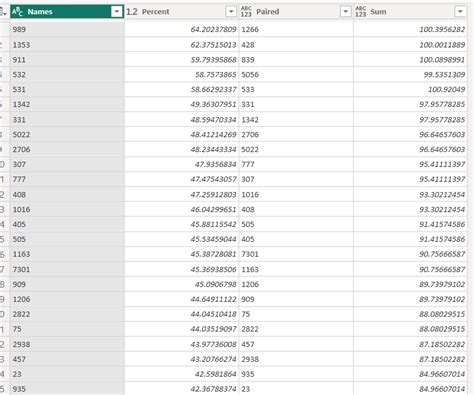 Grouping Values To Total 100 Microsoft Fabric Community