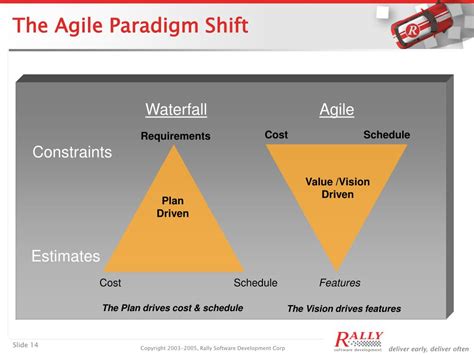 What Is A Defect In Agile At Stella Sexton Blog