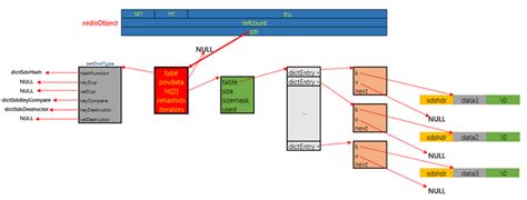 图解redis 04 Set数据类型的原理及应用场景redis Set原理 Csdn博客