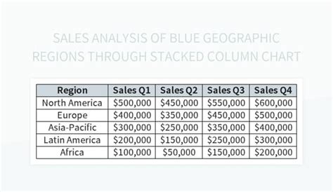 Sales Analysis Of Blue Geographic Regions Through Stacked Column Chart Excel Template And Google