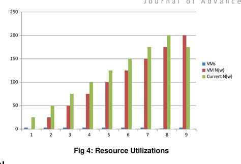 Figure 4 From Responsive Multi Objective Load Balancing Transformation