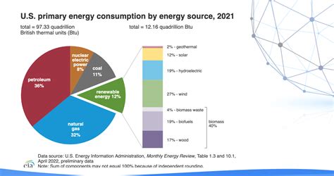 Thegreatmerge Bitcoin Mining Merging With The Energy Industry Ez Blockchain