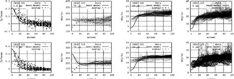 Observed Dots And Modeled Lines Intensity Distributions At Selected