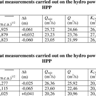 Flow Rate Measurement System Download Scientific Diagram