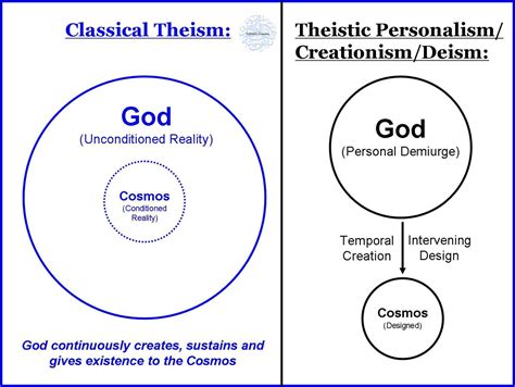 Classical Theism Vs Theistic Personalism Now In Convenient Poster Form Rexatheist