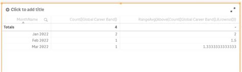 avg count nested aggregation qlik community 1887204