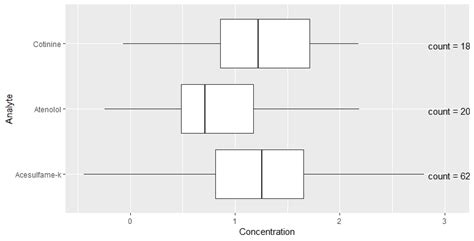 R Need Help Adding A Second Y Axis To My Graph Using Ggplot Stack Overflow