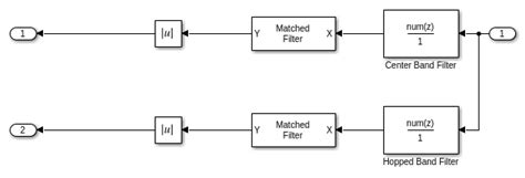 Interference Mitigation Using Frequency Agility Techniques MATLAB Simulink