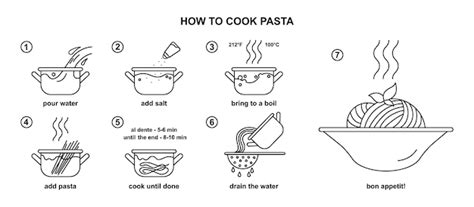 Cooking Instructions Pasta Vectors And Illustrations For Free Download