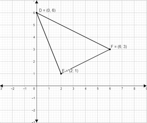 draw the polygon with the given vertices in a coordinate pla quizlet