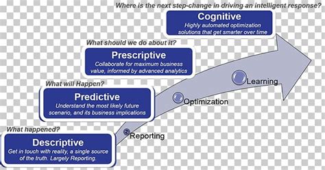 Prescriptive Analytics Gartner Business Process Predictive Analytics Png Clipart Analytics Prescriptive Analytics Gartner Business Process Predictive Analytics Png Clipart Analytics