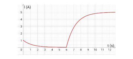 Determining The Initial Final Conditions For An LR Circuit From A Sketch Of Current Over Time