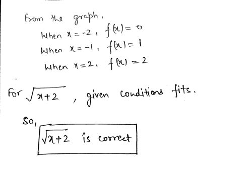 Solved Match The Following Functions With Their Graphs Ovi 3 Ove