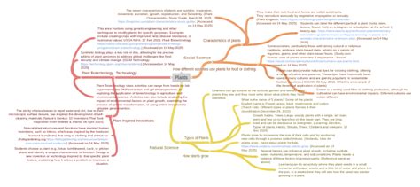 Plants Coggle Diagram Plants Coggle Diagram