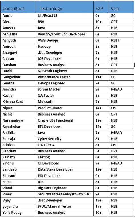Teja Kumar On Linkedin Cybersecurity Qatester Networkengineer