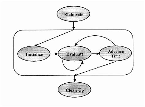 Figure 4 From Systolic Array Based Adaptive Beamformer Modeling In Systemc Environment