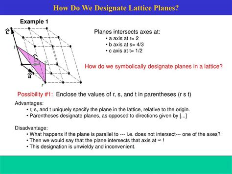 Ppt Crystallographic Points Directions And Planes Powerpoint