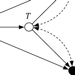 A Graph Representing Theoretically Possible Causal Relations Between Download Scientific