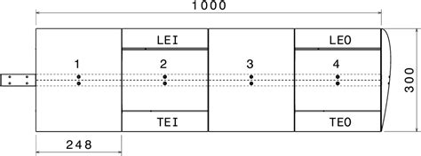 Figure 11 From Multiple Input Active Aeroelastic Control Using The