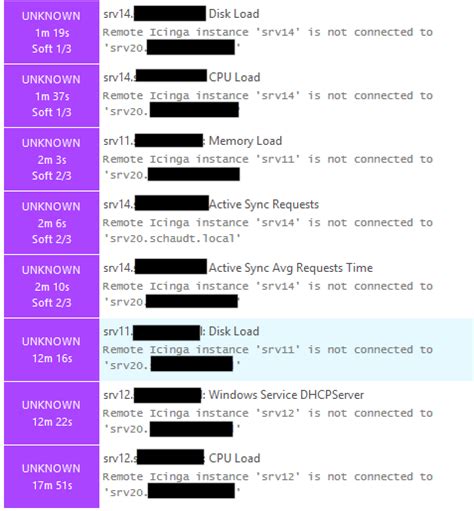 Icinga2 Agent Remote Instance Not Connected To Master Connection