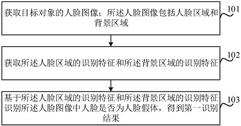 Method And Device For Recognizing Facial Prosthesis And Electronic